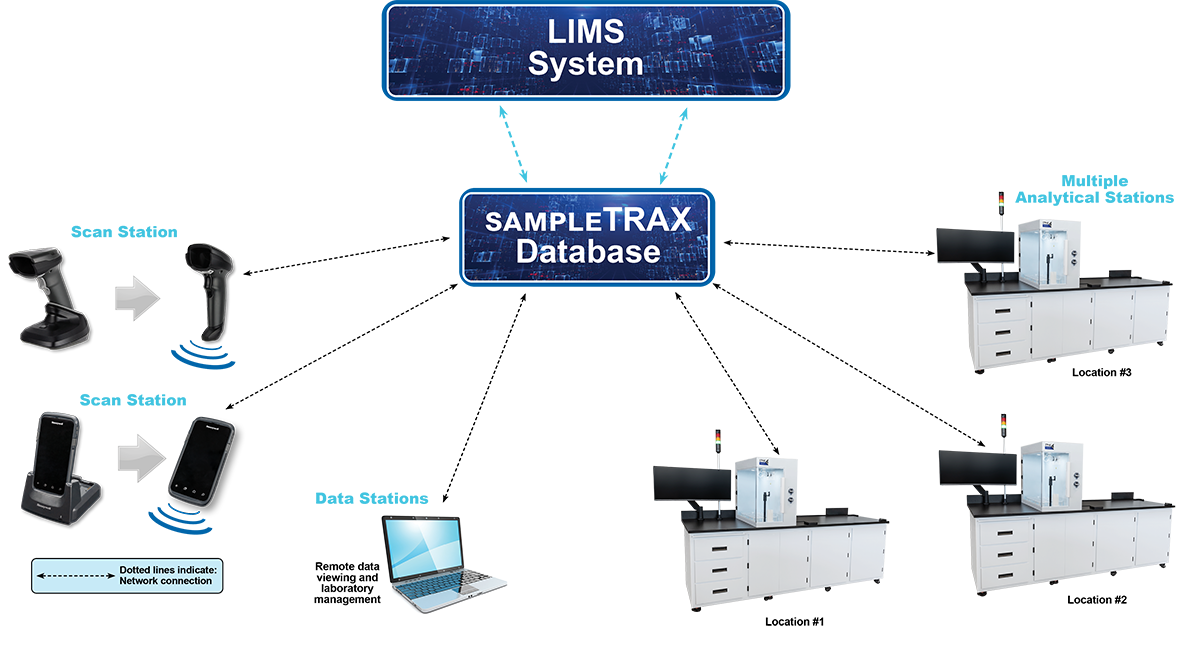 SampleTRAX Automated Sample Identification, Tracking and Introduction ...